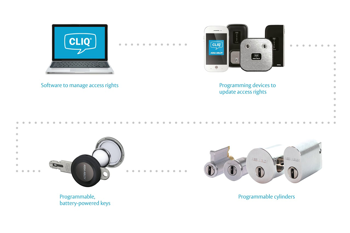 CLIQ® Go – Dryni.al